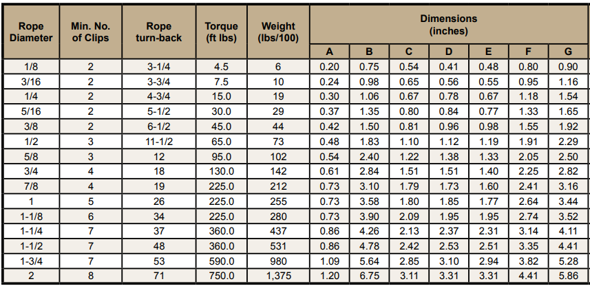GOLDEN U-BOLT FORGED WIRE ROPE CLIPS - Lowest prices & free shipping ...