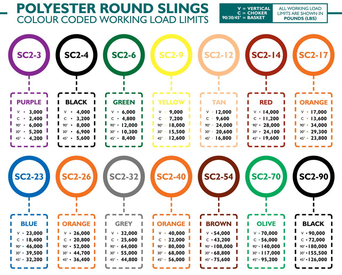 Polyester Round Sling - Lowest prices & free shipping | Maple Leaf Ropes