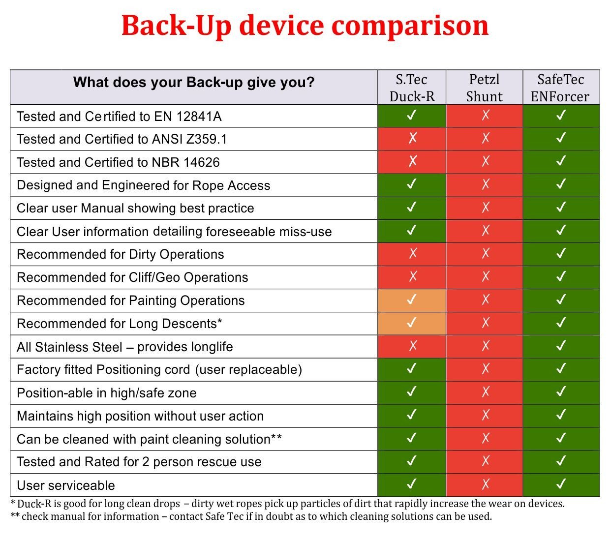 S-TEC - DUCK R BACKUP DEVICE - Lowest prices & free shipping | Maple ...